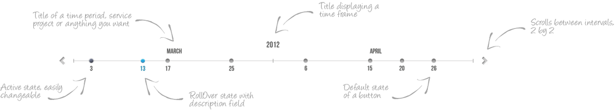 jQuery Timeline plugin